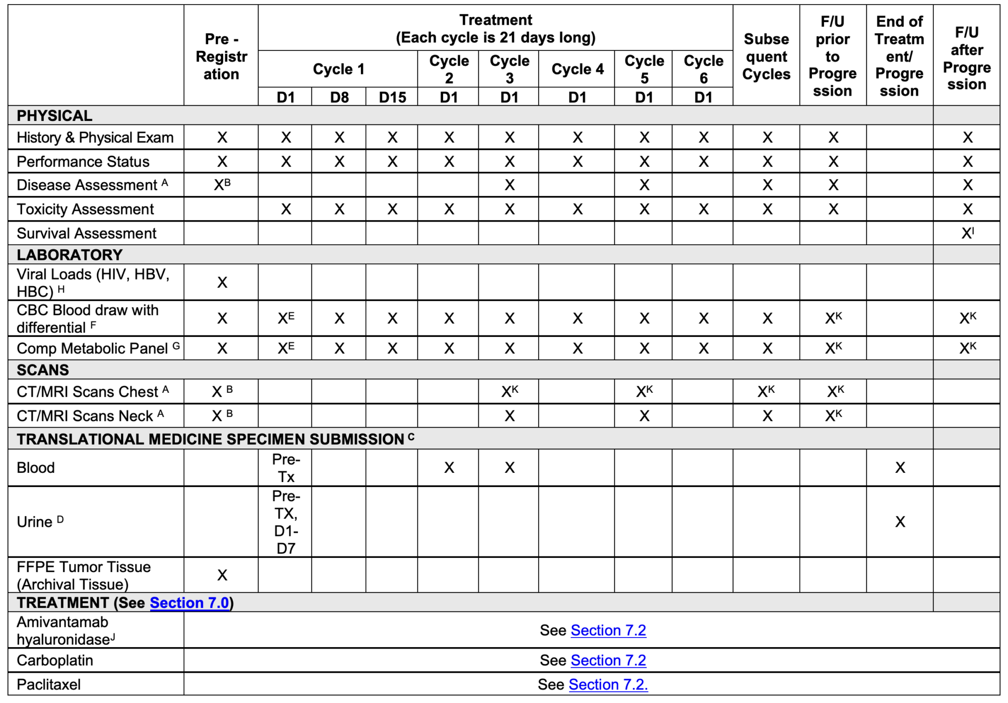 Trial 21CTP.HN01 - SWOG Clinical Trials Partnerships